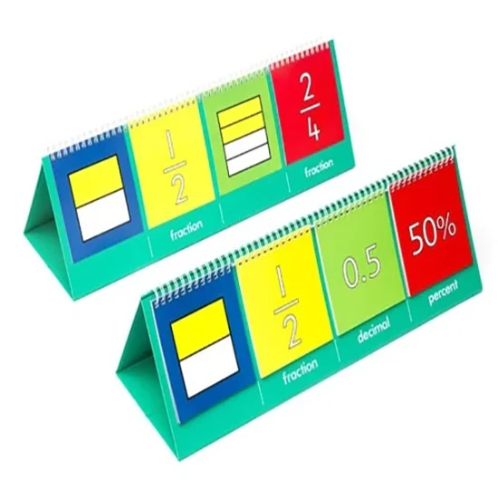 Equivalence Flip Chart